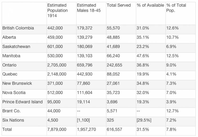DCIB Book Club: Rilla of Ingleside, What Does it Mean to Write the ...
